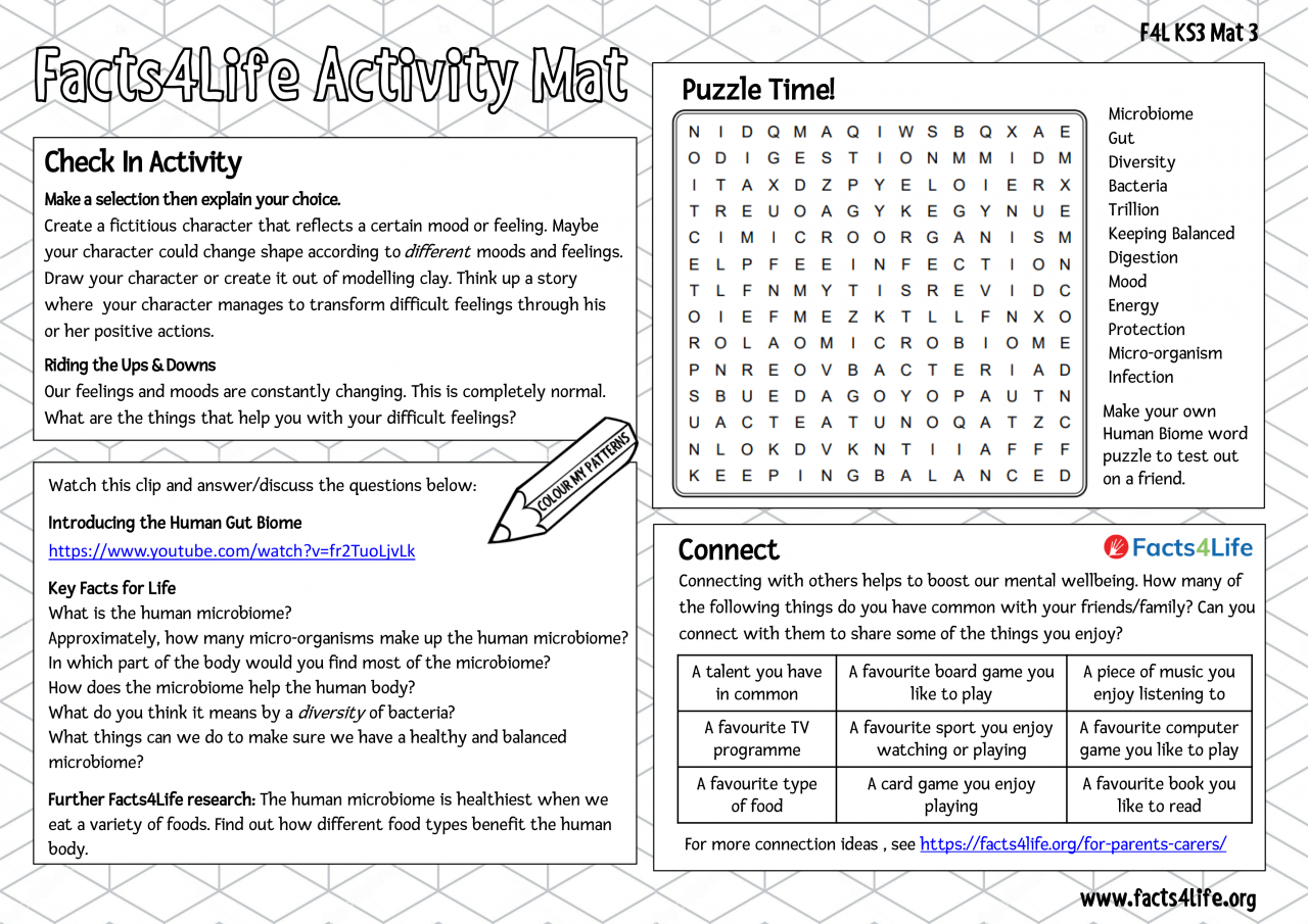 Home Learning Resources - KS3 - Facts4Life