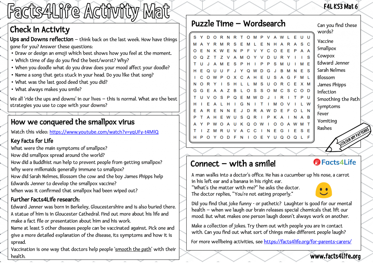 Home Learning Resources - KS3 - Facts4Life