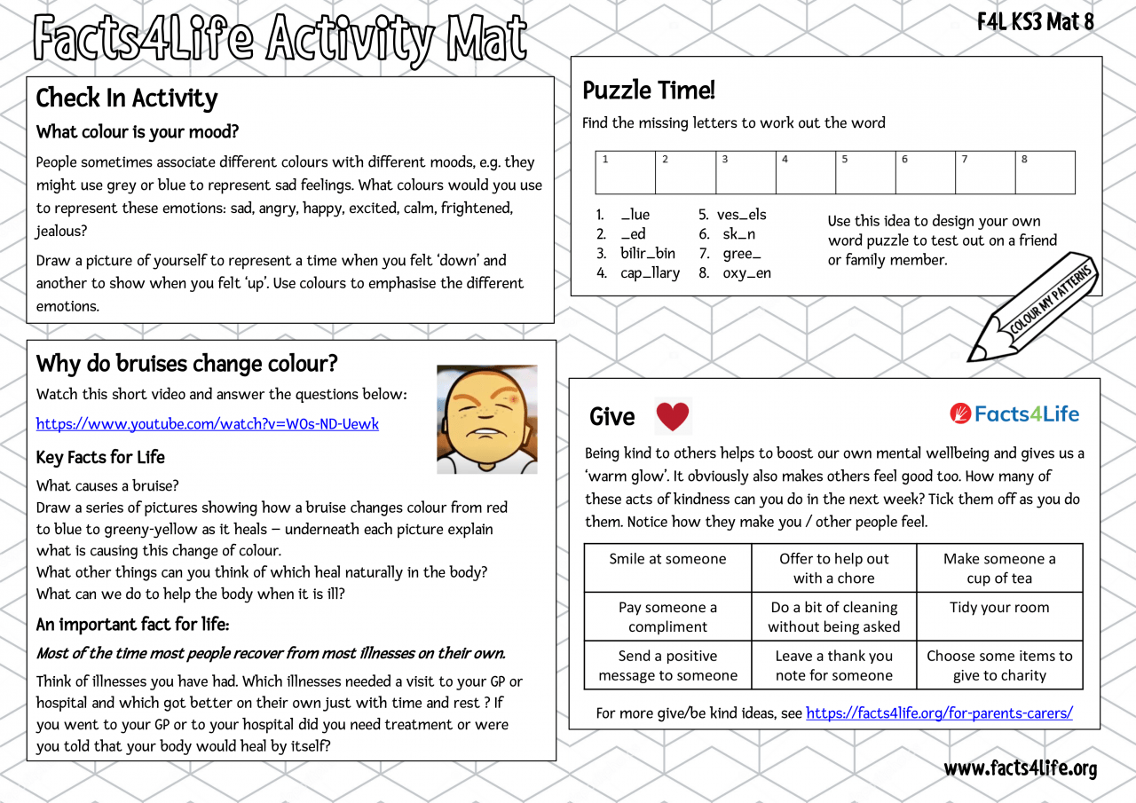 Home Learning Resources - KS3 - Facts4Life